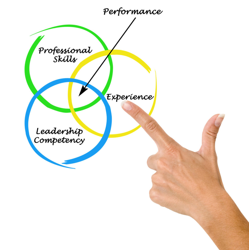 7 tips for choosing the right consultant | ISO 17025 | ISO 9001