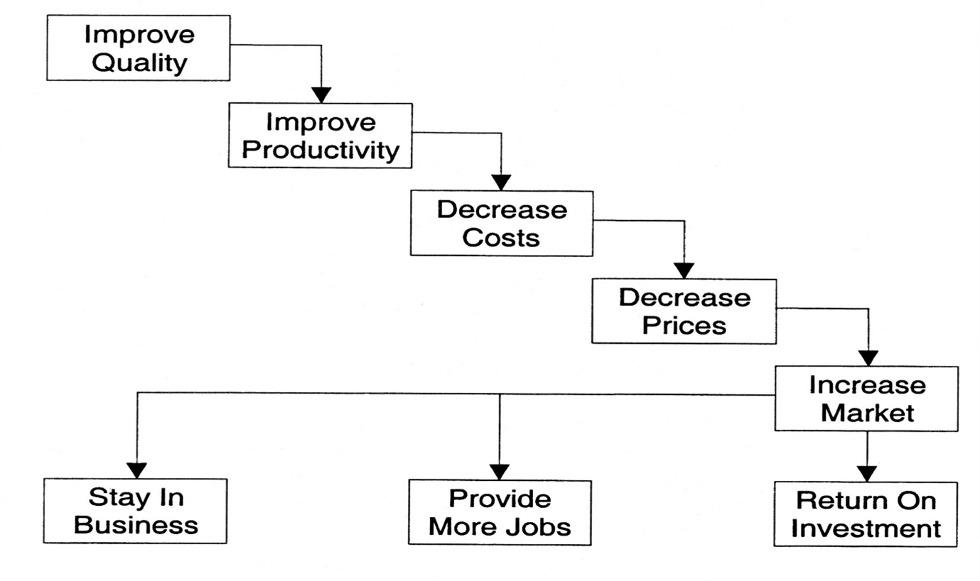 Process improvements will help your lab to work better and smarter