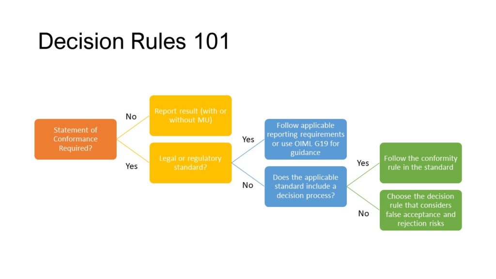 Decisions, decisions, decisions - MAS Management Systems