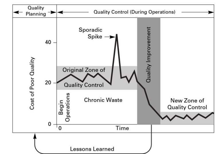 Quality Control: When doing your best is not good enough - MAS ...