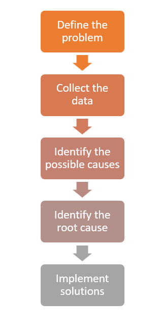 Dissection of a NATA condition - MAS Management Systems